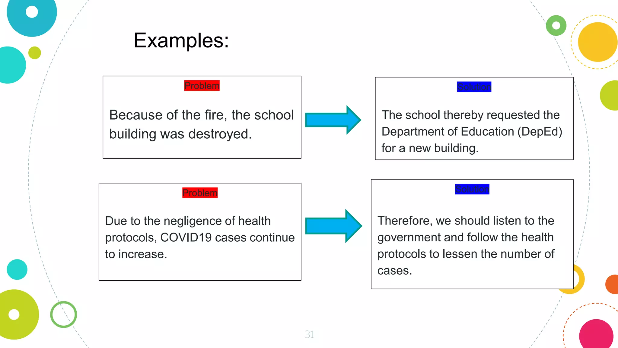 Use grammatical signals that indicate problem and solution.pptx