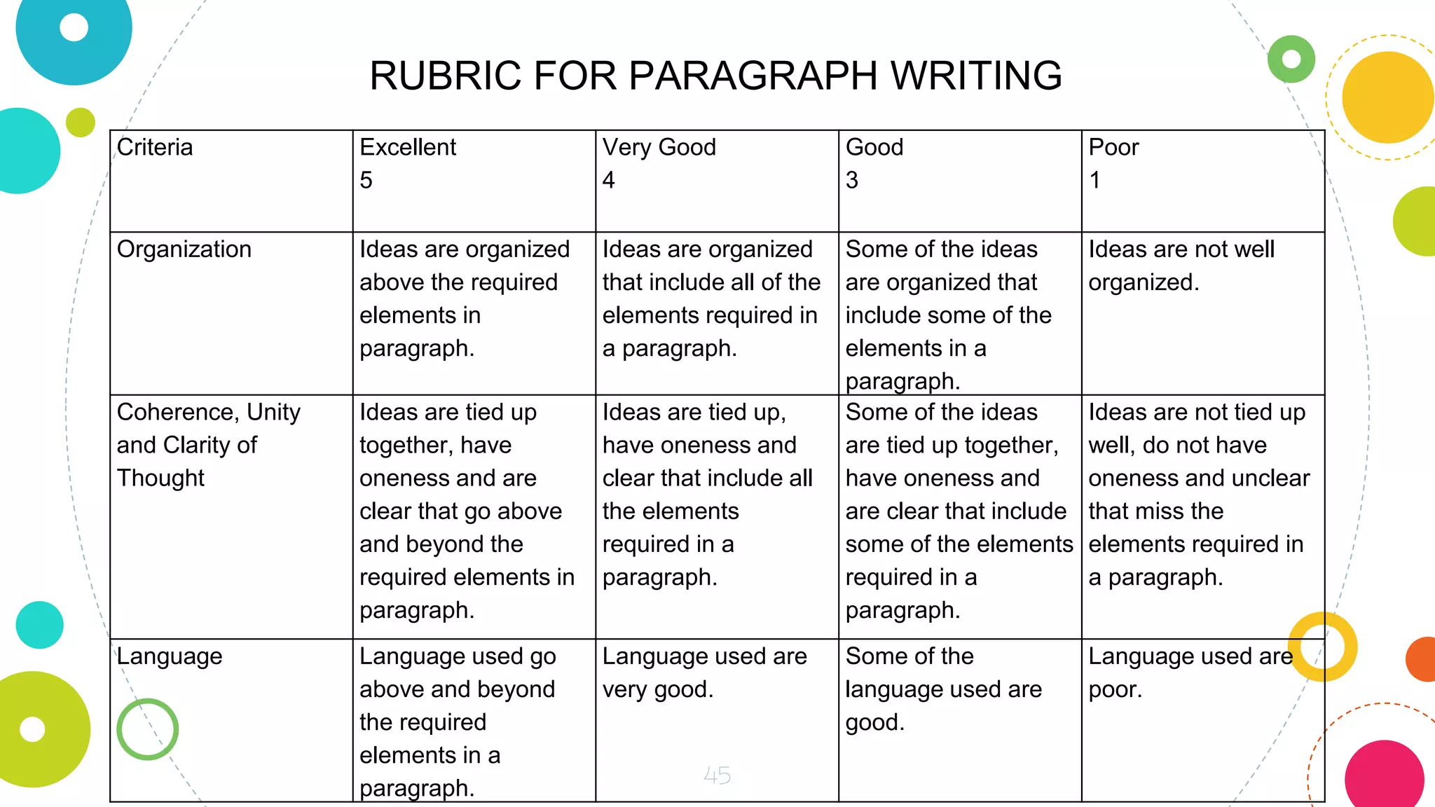 Use grammatical signals that indicate problem and solution.pptx