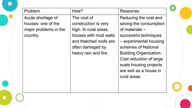 Use grammatical signals that indicate problem and solution.pptx