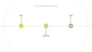 Use grammatical signals that indicate problem and solution.pptx