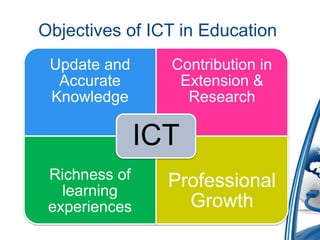 Use ICT in Education | PPTX
