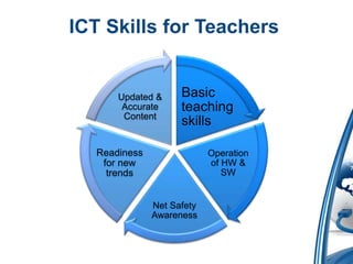 Use ICT in Education | PPTX