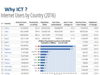 Use ICT in Education | PPTX