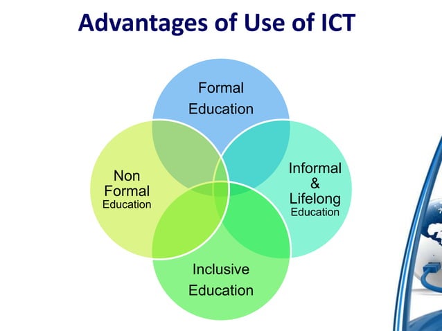 Use ICT in Education