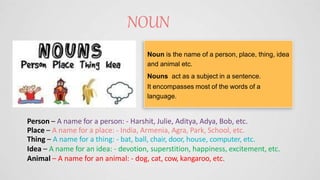 Parts of Speech.pdf