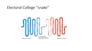 Us election powerpoint ak | PPT