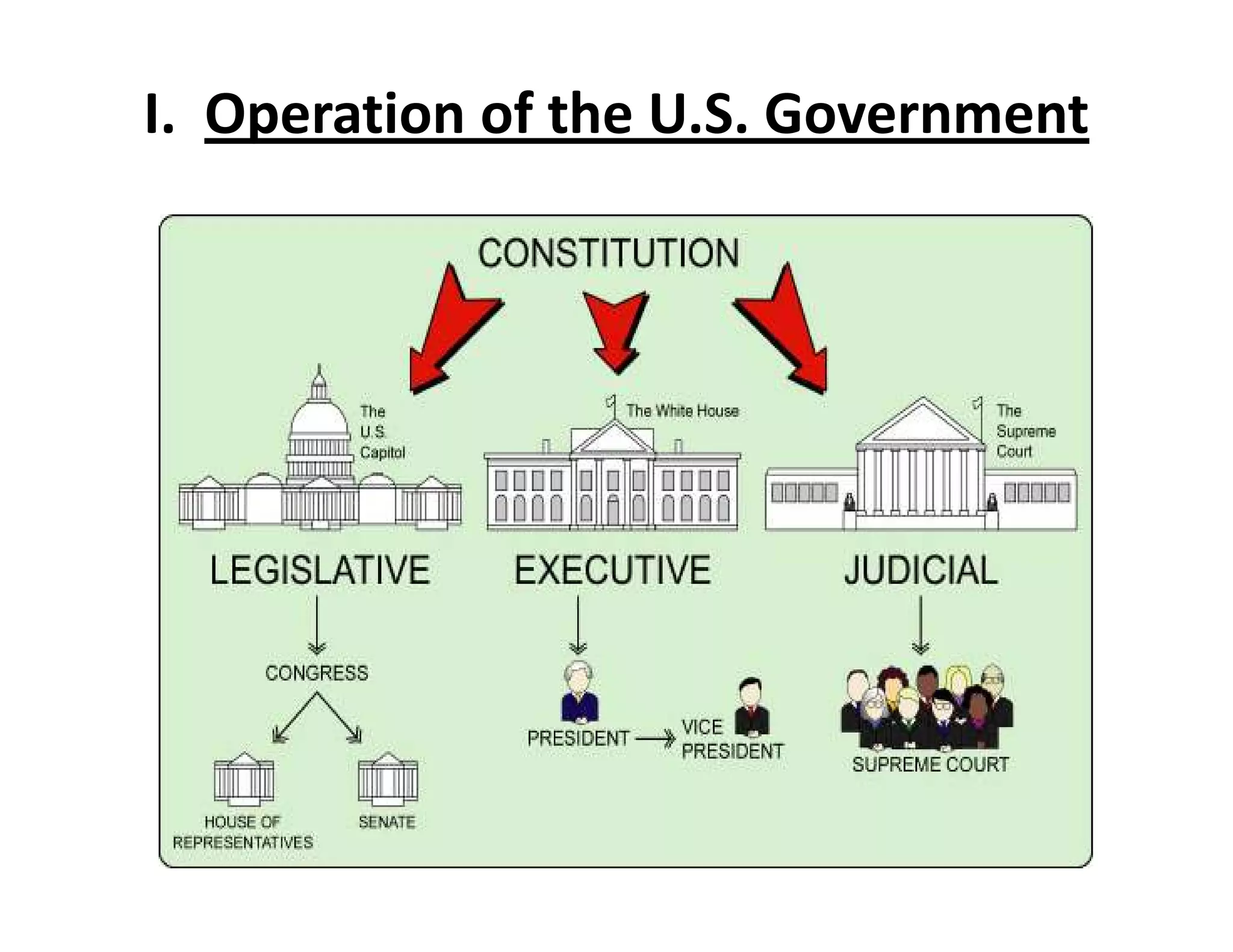 Us elections and political processes | PDF