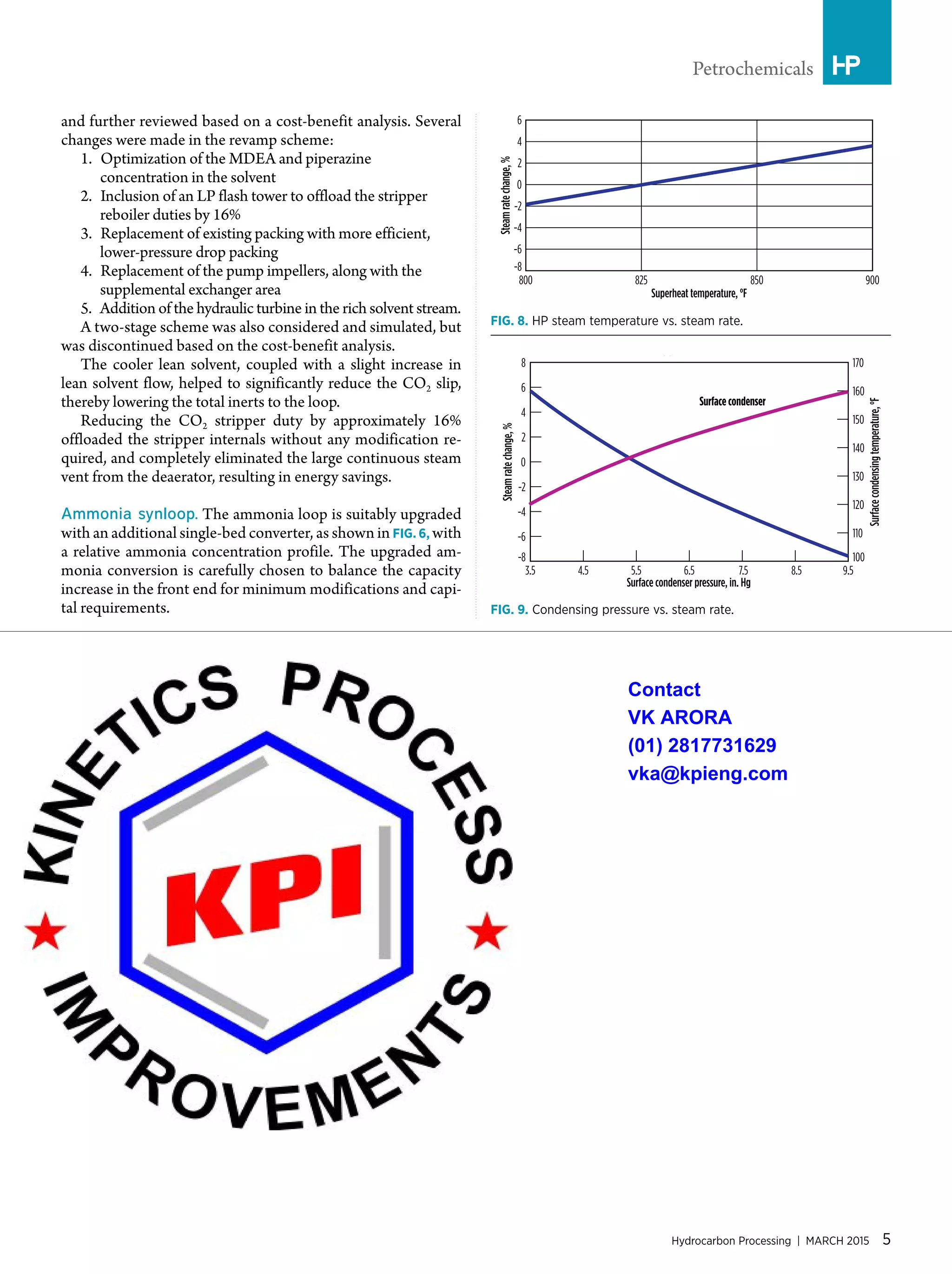 Use mic to increase ammonia production | PDF