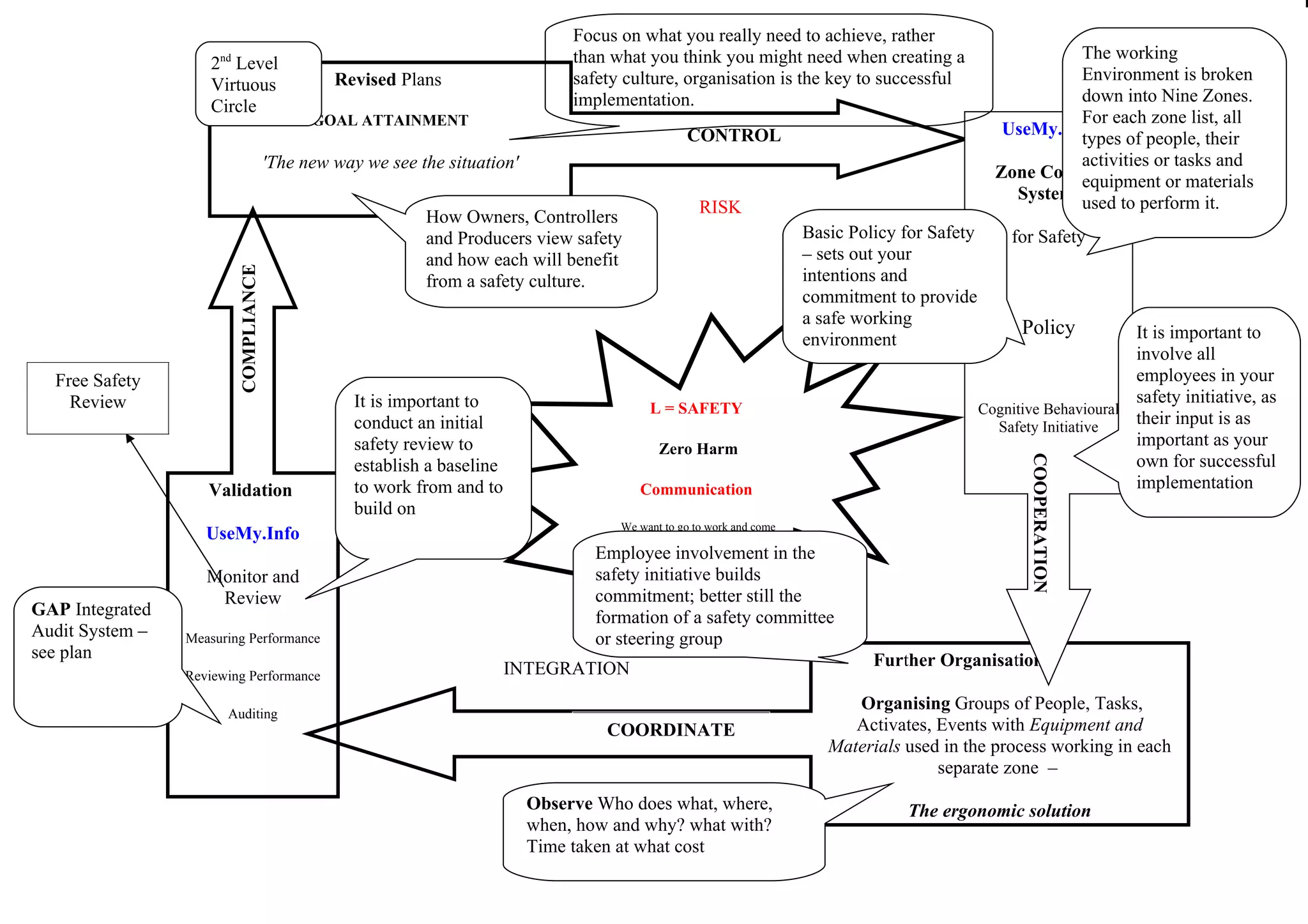 Use myinfo 2007 | PPT