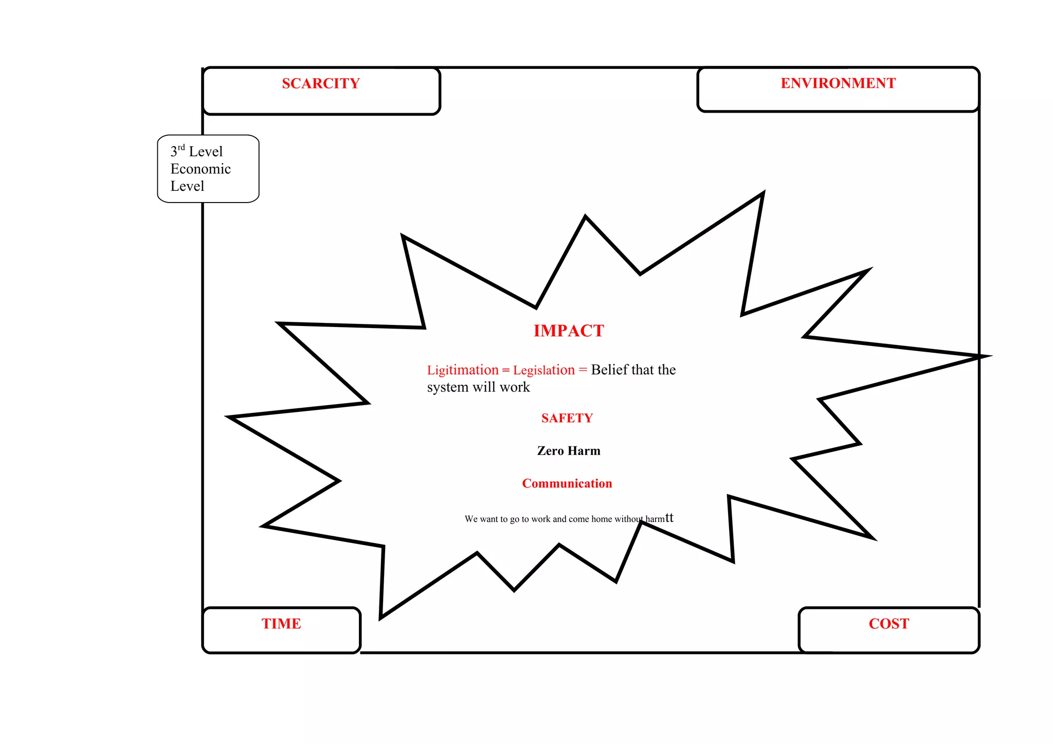 Use myinfo 2007 | PPT