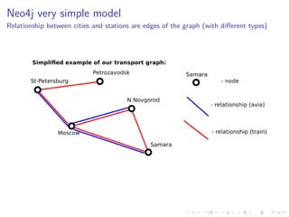 How we use neo4j for finding public transport routes | PDF