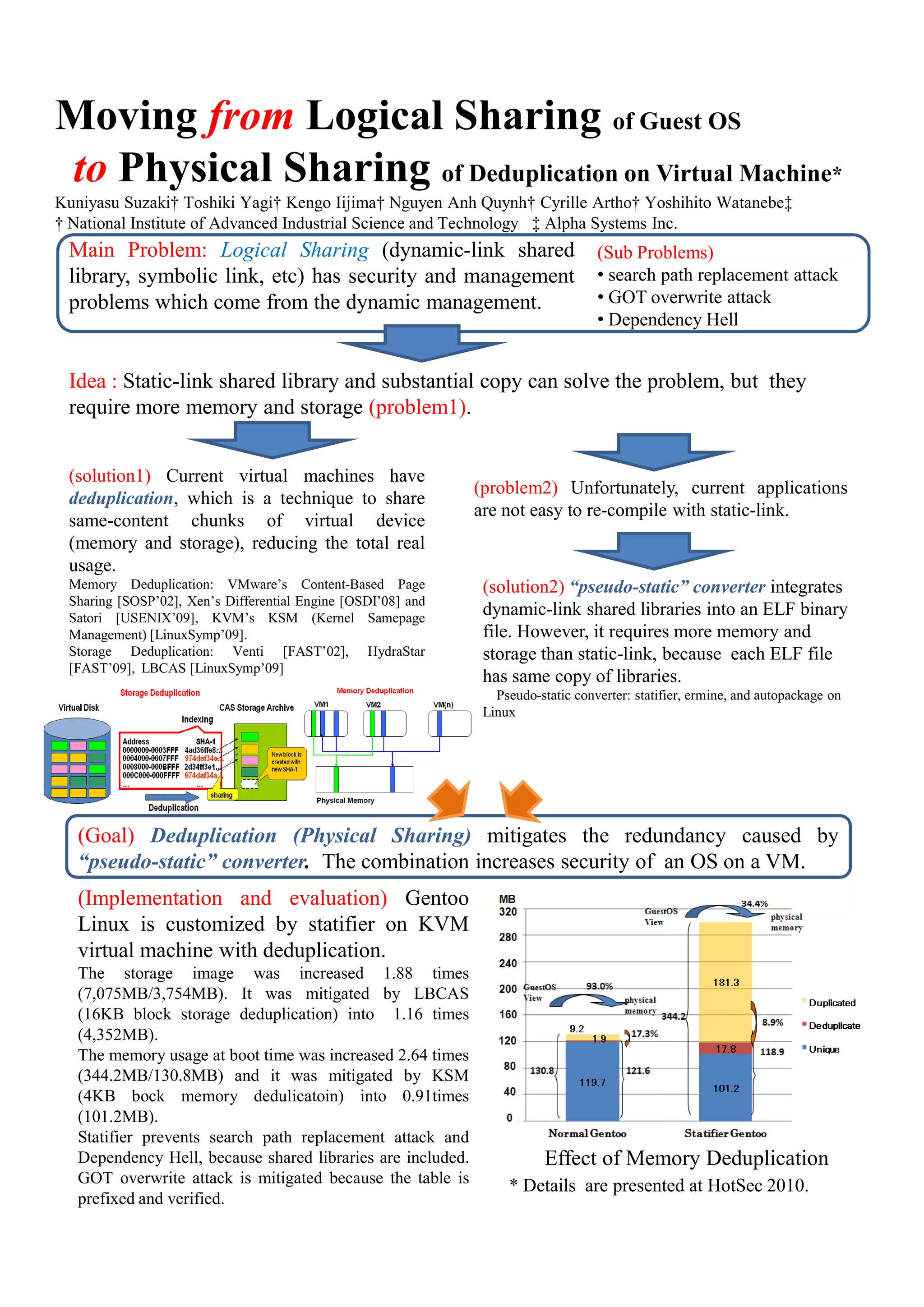 Usenix security10-poster-suzaki | PDF