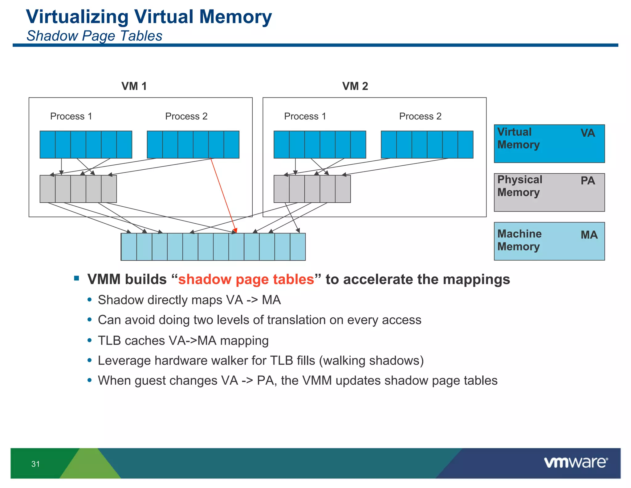 VMware Performance for Gurus - A Tutorial | PPT