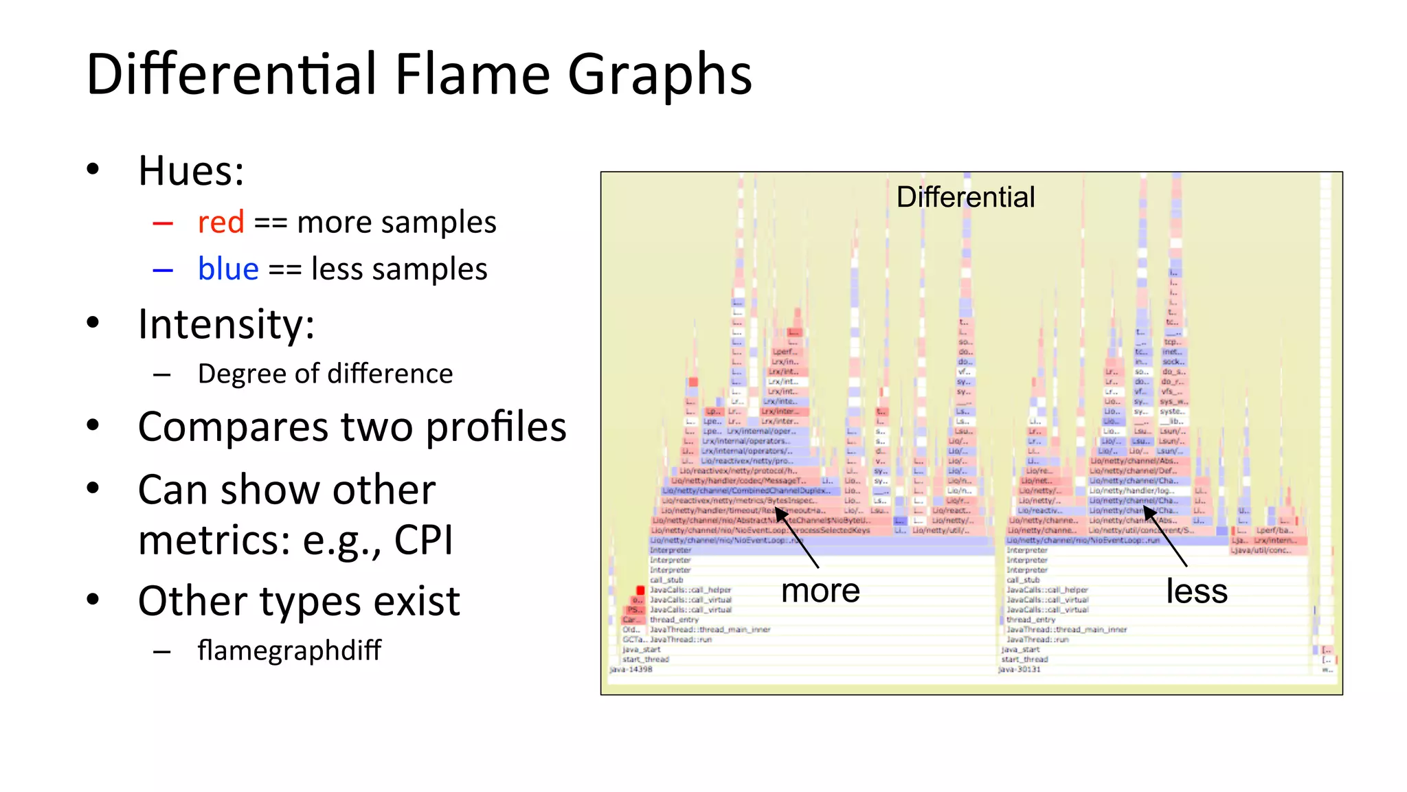 USENIX ATC 2017: Visualizing Performance with Flame Graphs | PDF