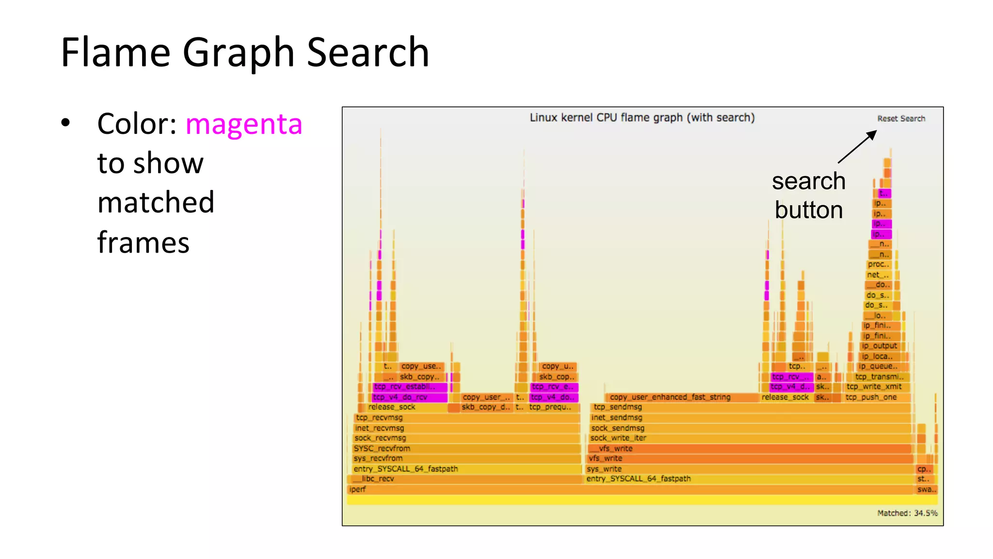 USENIX ATC 2017: Visualizing Performance with Flame Graphs | PDF