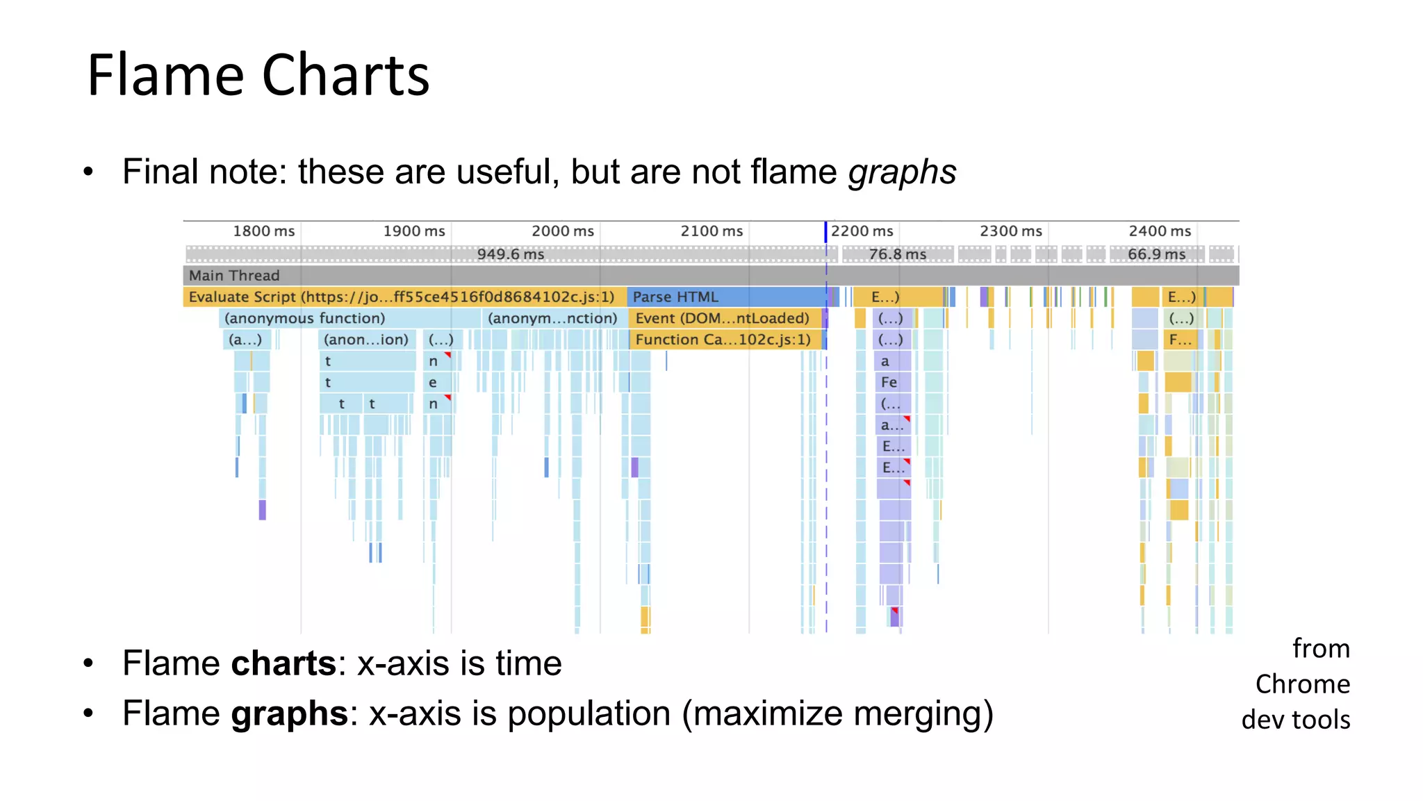 USENIX ATC 2017: Visualizing Performance with Flame Graphs | PDF