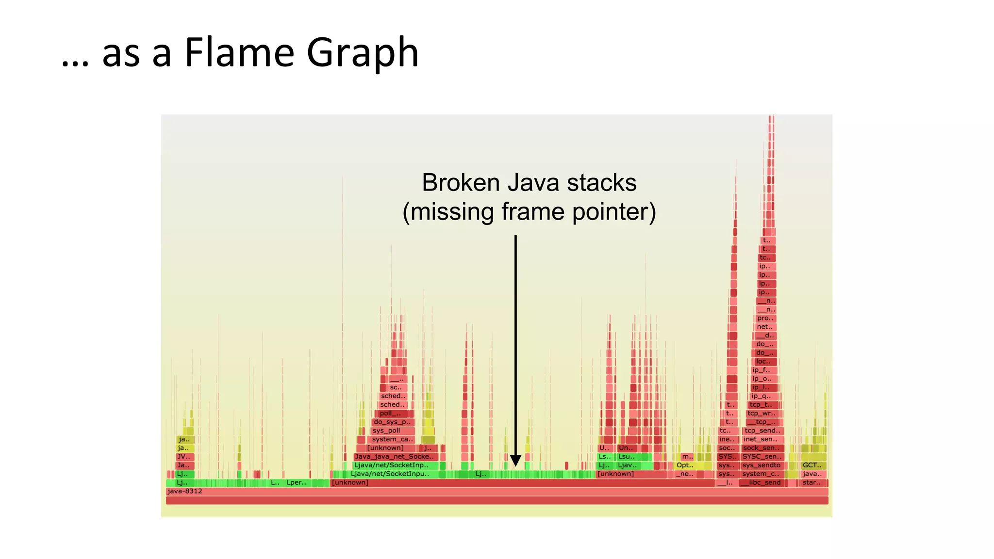 USENIX ATC 2017: Visualizing Performance with Flame Graphs | PDF