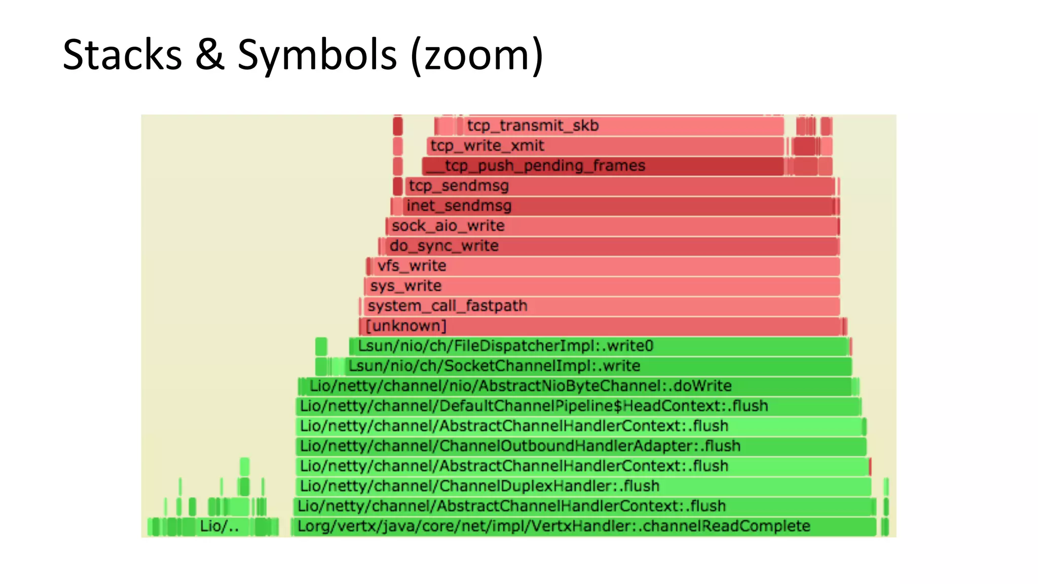 USENIX ATC 2017: Visualizing Performance with Flame Graphs | PDF