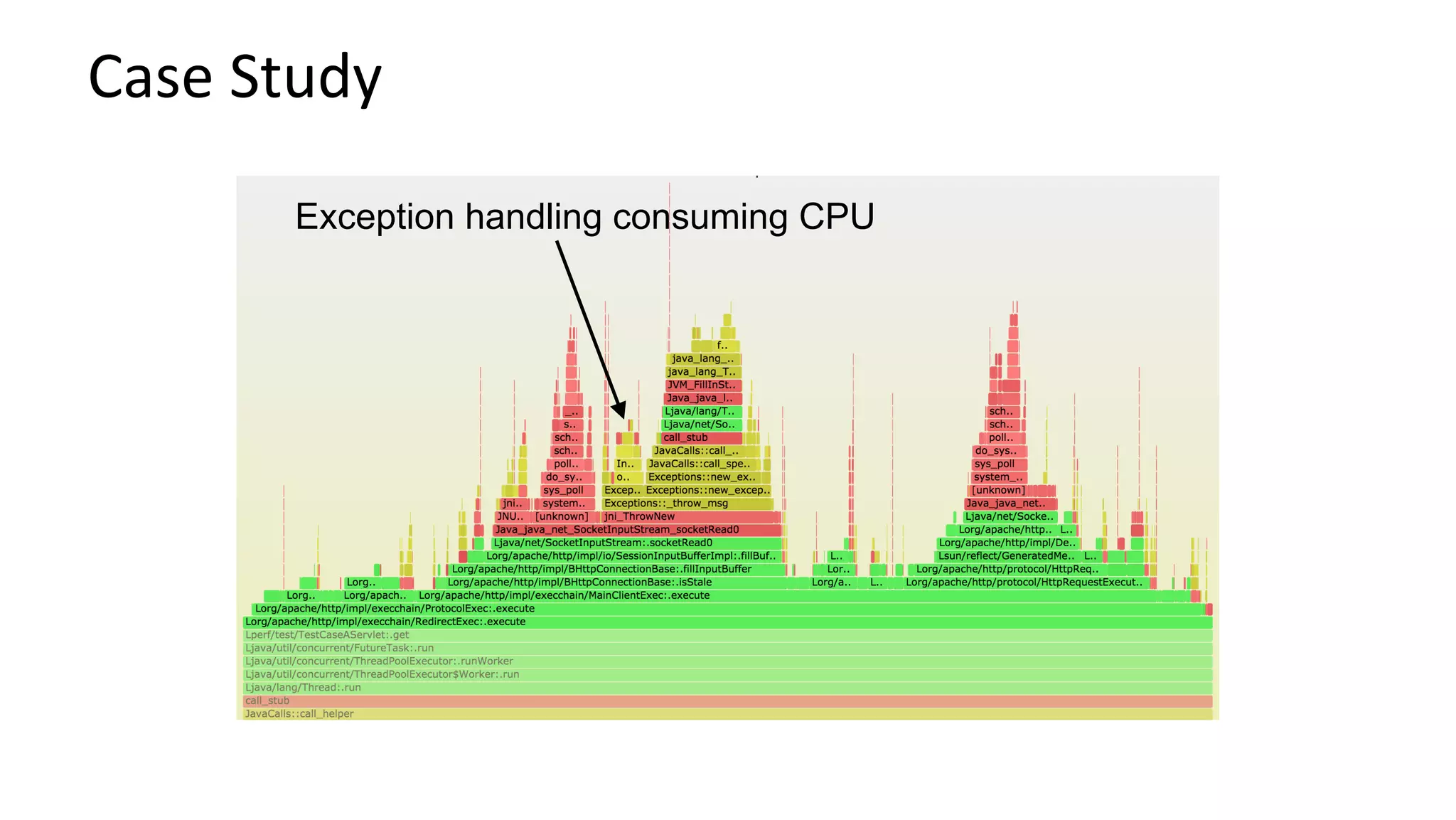 USENIX ATC 2017: Visualizing Performance with Flame Graphs | PDF