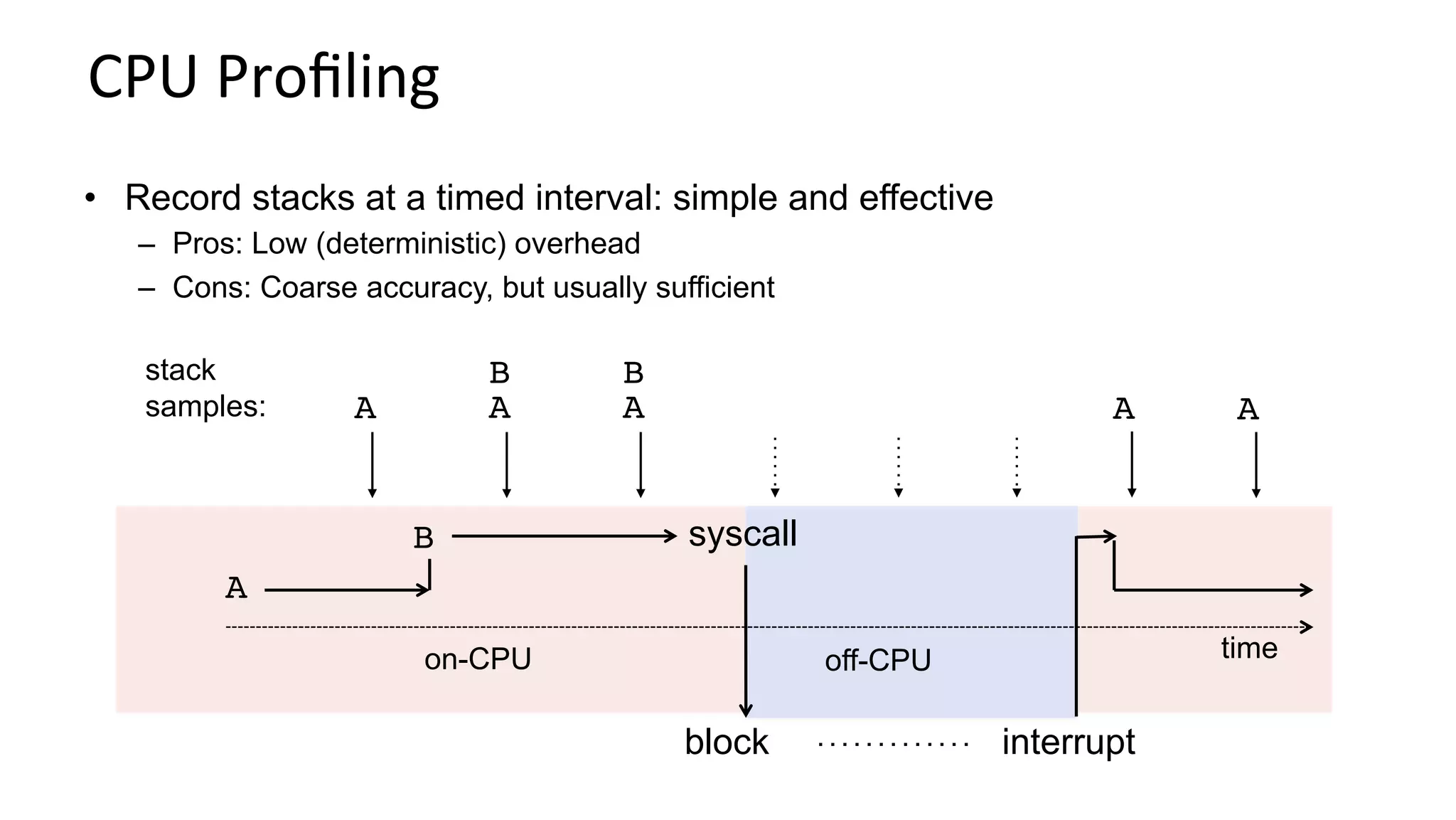 USENIX ATC 2017: Visualizing Performance with Flame Graphs | PDF