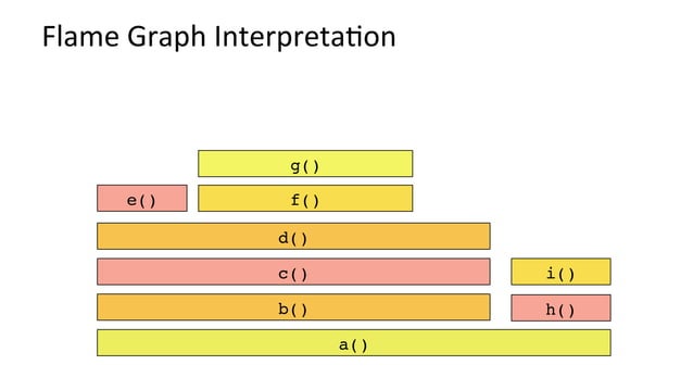 USENIX ATC 2017: Visualizing Performance with Flame Graphs | PPT
