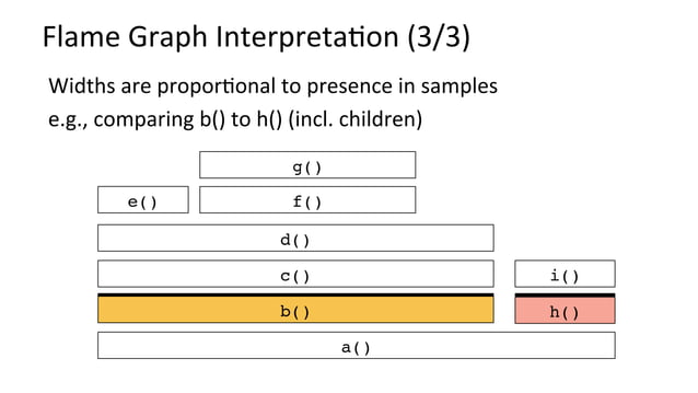 USENIX ATC 2017: Visualizing Performance with Flame Graphs | PPT