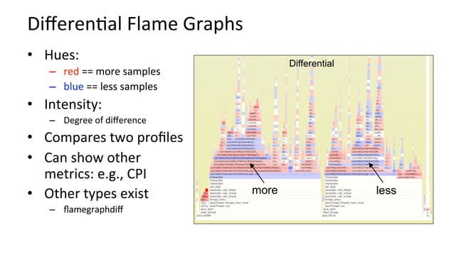 USENIX ATC 2017: Visualizing Performance with Flame Graphs | PDF
