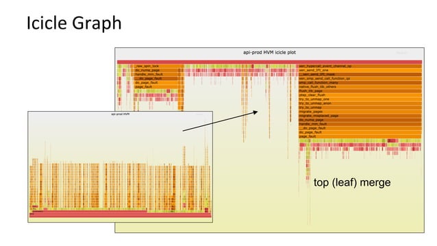 USENIX ATC 2017: Visualizing Performance with Flame Graphs | PDF