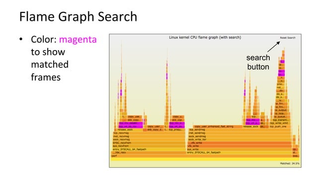 USENIX ATC 2017: Visualizing Performance with Flame Graphs | PPT