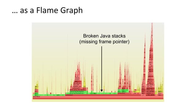 USENIX ATC 2017: Visualizing Performance with Flame Graphs | PPT
