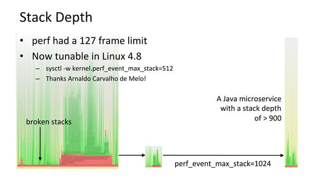 USENIX ATC 2017: Visualizing Performance with Flame Graphs | PPT