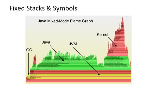 USENIX ATC 2017: Visualizing Performance with Flame Graphs | PPT