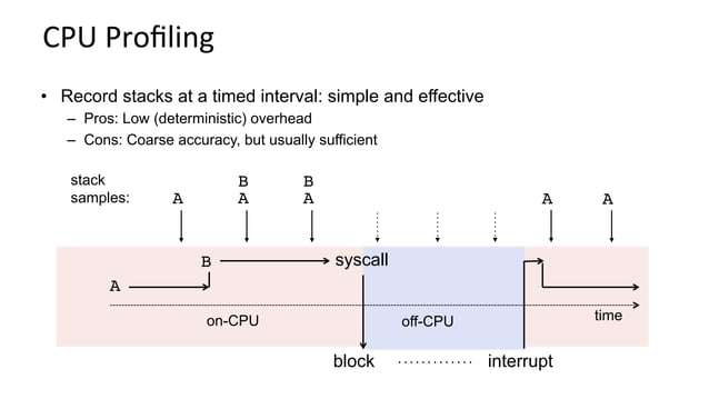 USENIX ATC 2017: Visualizing Performance with Flame Graphs | PPT