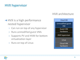 HVX: Virtualizing the Cloud | PPT