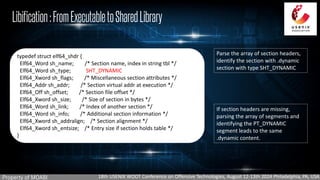 [USENIX-WOOT] Introduction to Procedural Debugging through Binary Libification | PPT