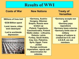 Us enters war and treaty of versailles | PPT