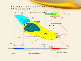 Use of af vs in gao strategy | PPT
