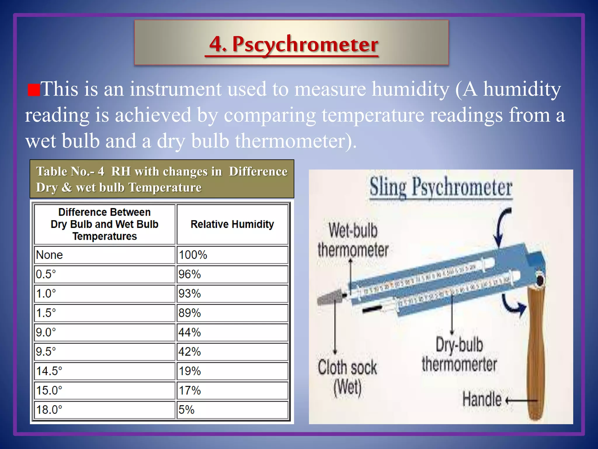 Use of agro meterological instruments in agriculture | PPTX