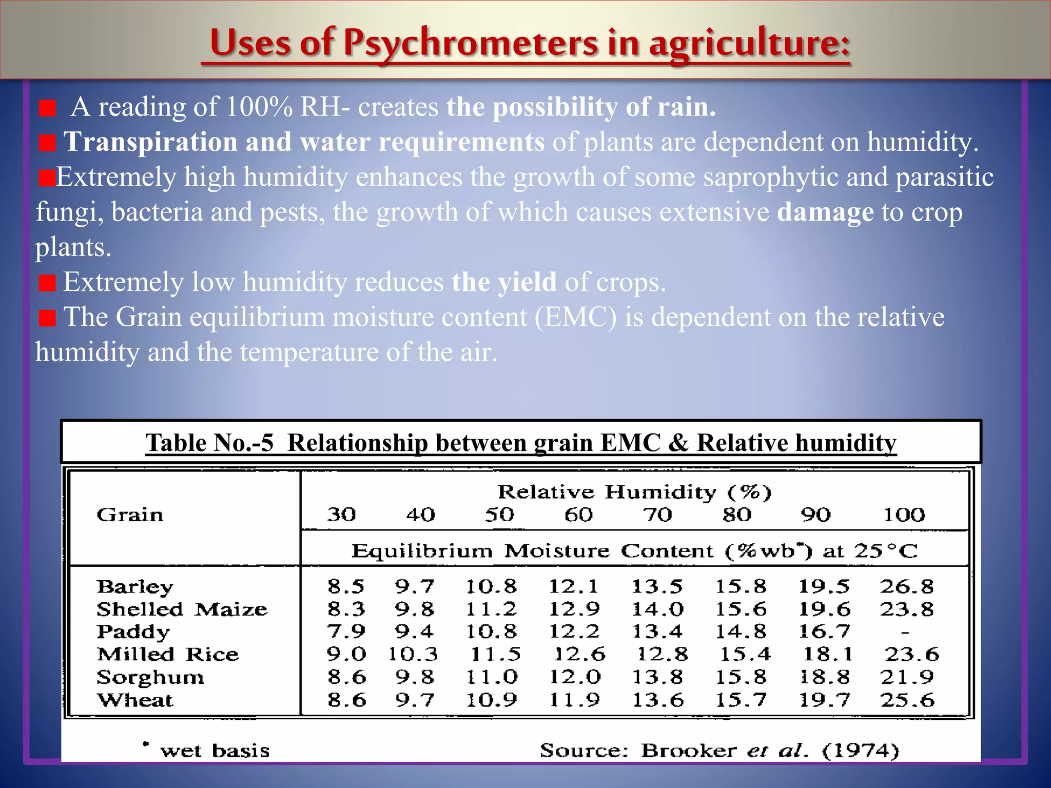 Use of agro meterological instruments in agriculture | PPTX