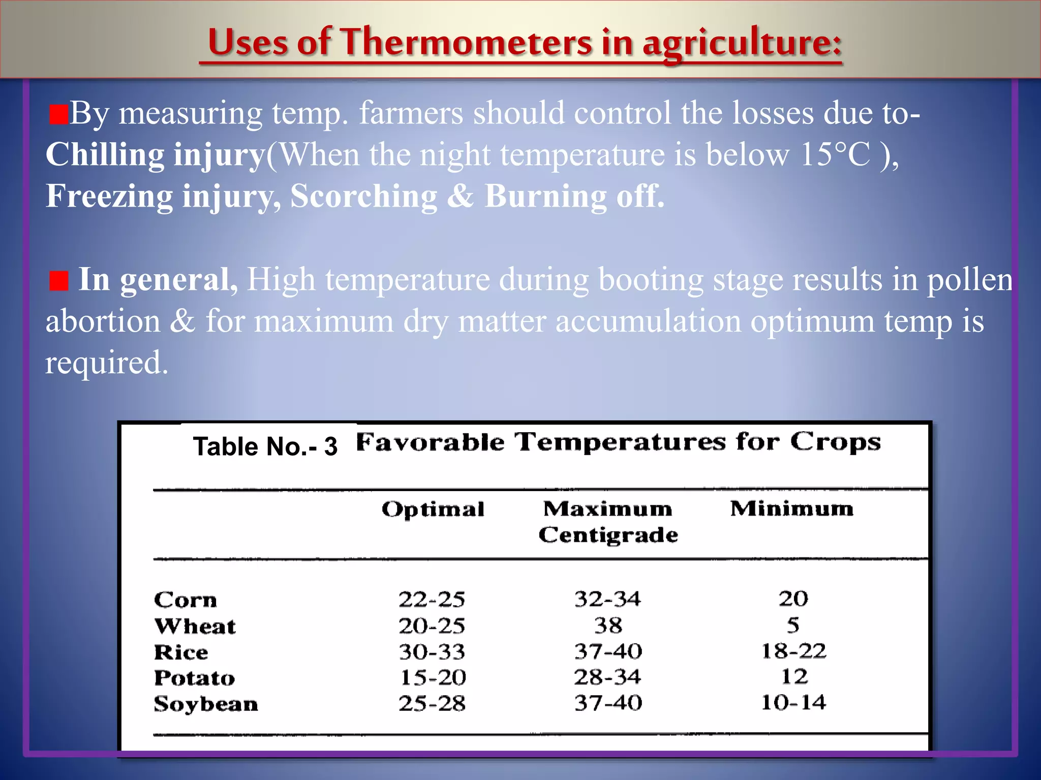 Use of agro meterological instruments in agriculture | PPTX