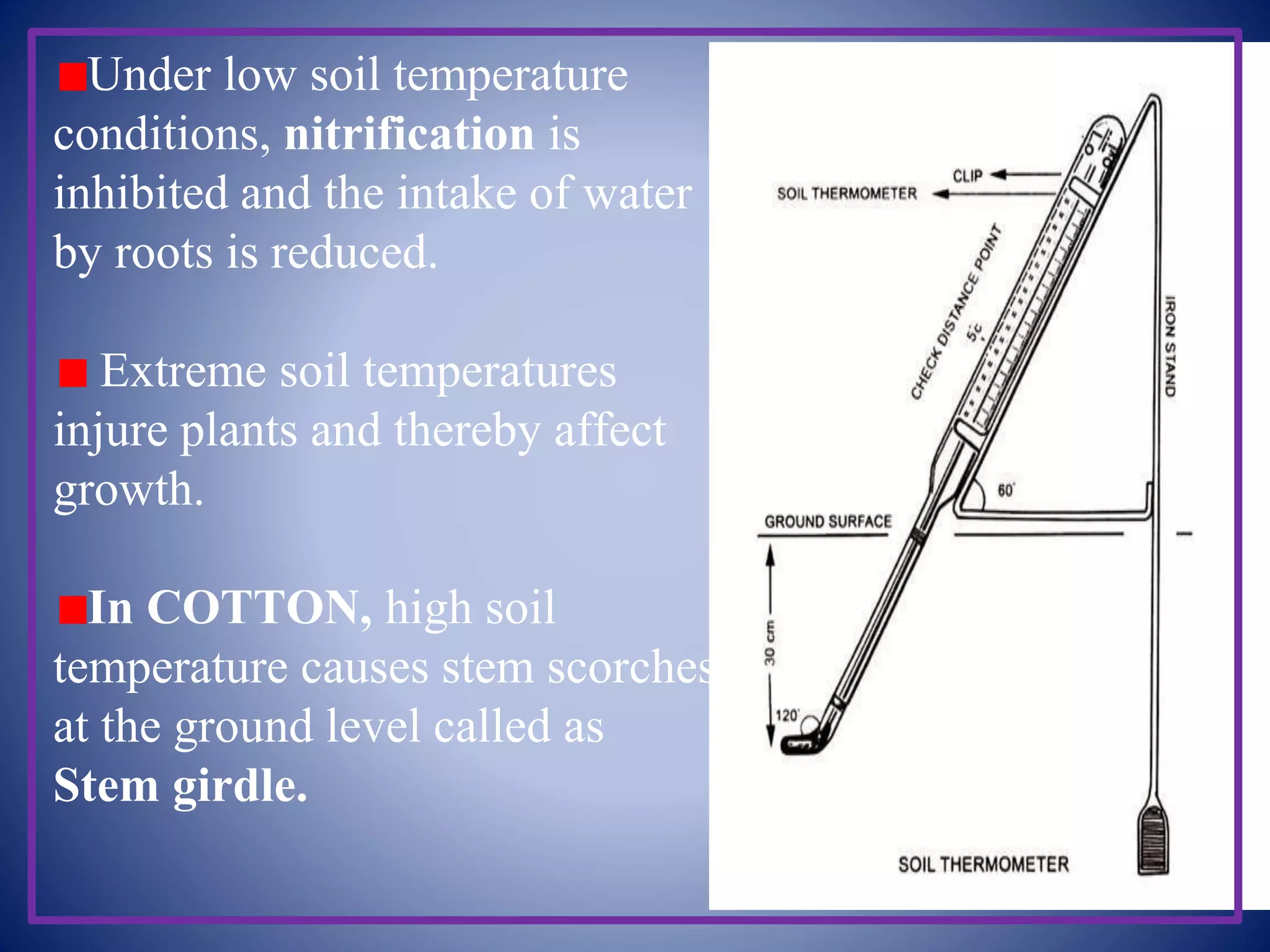 Use of agro meterological instruments in agriculture | PPTX