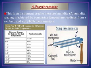 Use of agro meterological instruments in agriculture | PPTX