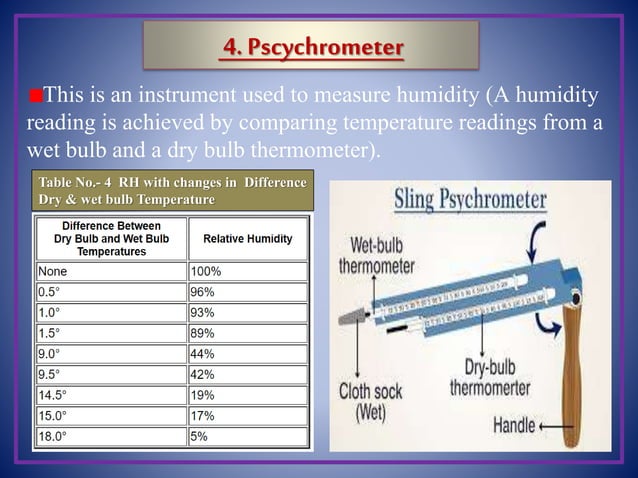 Use of agro meterological instruments in agriculture | PPTX