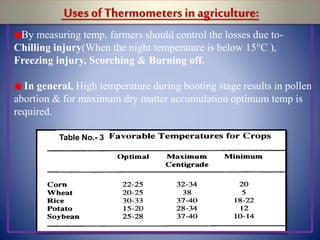 Use of agro meterological instruments in agriculture | PPTX