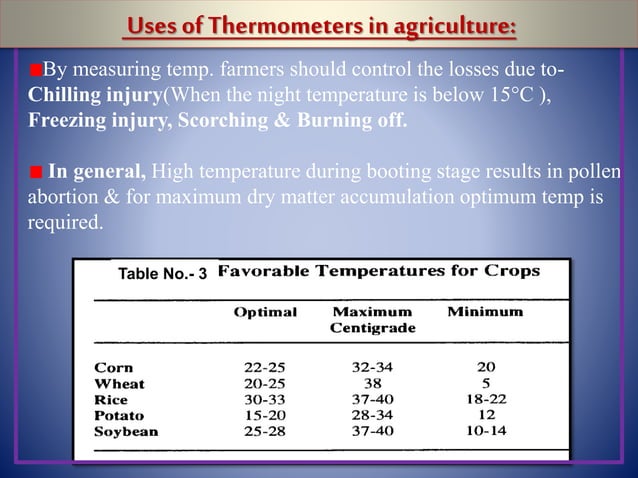 Use of agro meterological instruments in agriculture | PPTX
