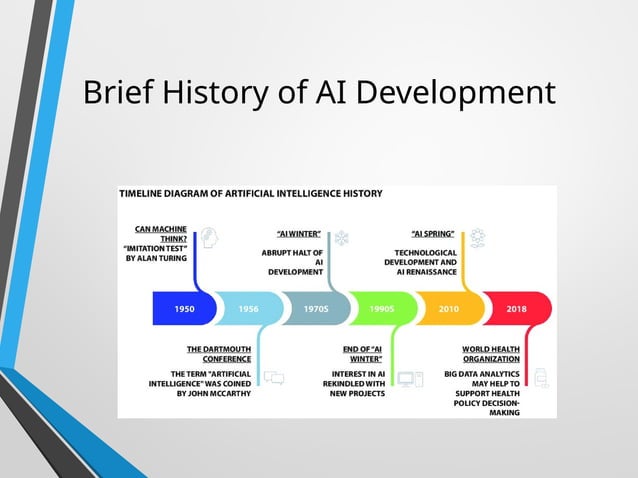 DEEP LEARNING MODEL Use_of_AI_and_Bhashini.pptx