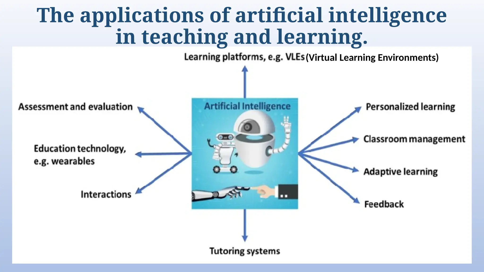 Use of AI in Classrooms For Effective Learning .pptx