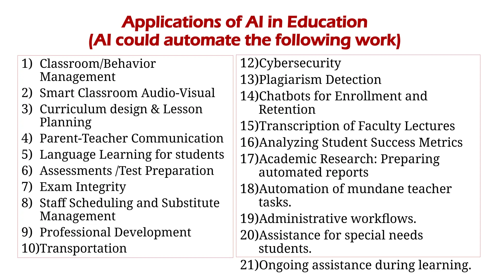 Use of AI in Classrooms For Effective Learning .pptx