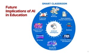Use of AI in Classrooms For Effective Learning .pptx