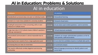 Use of AI in Classrooms For Effective Learning .pptx
